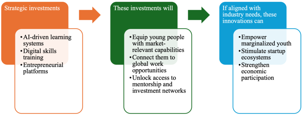 Is Technology a Job Thief or a Job Creator? - ARUA