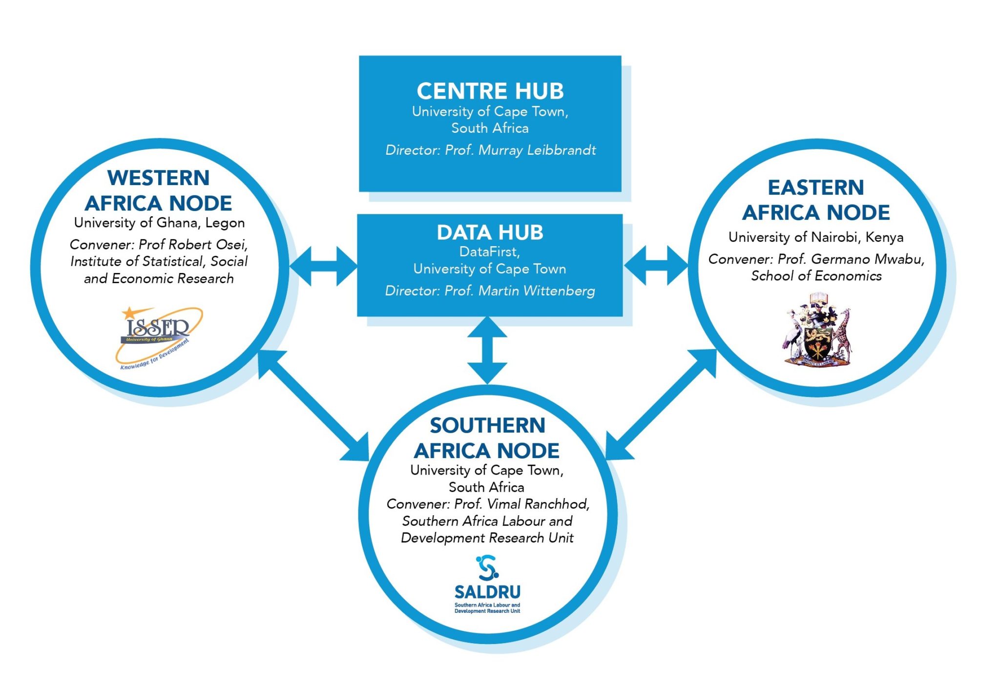 Inequality Research (ACEIR) - ARUA